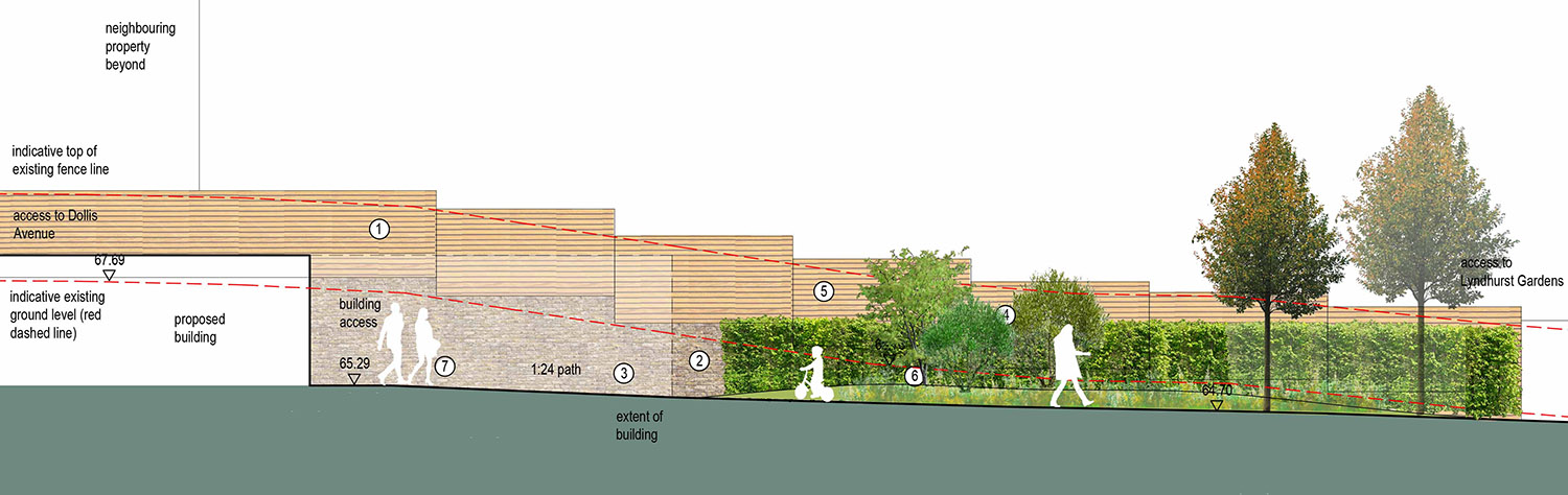Udal Landscape Architecture